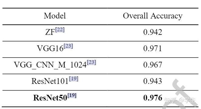 Fine-grained Vehicle Type Detection and Recognition Based on Dense Attention Network - 知乎