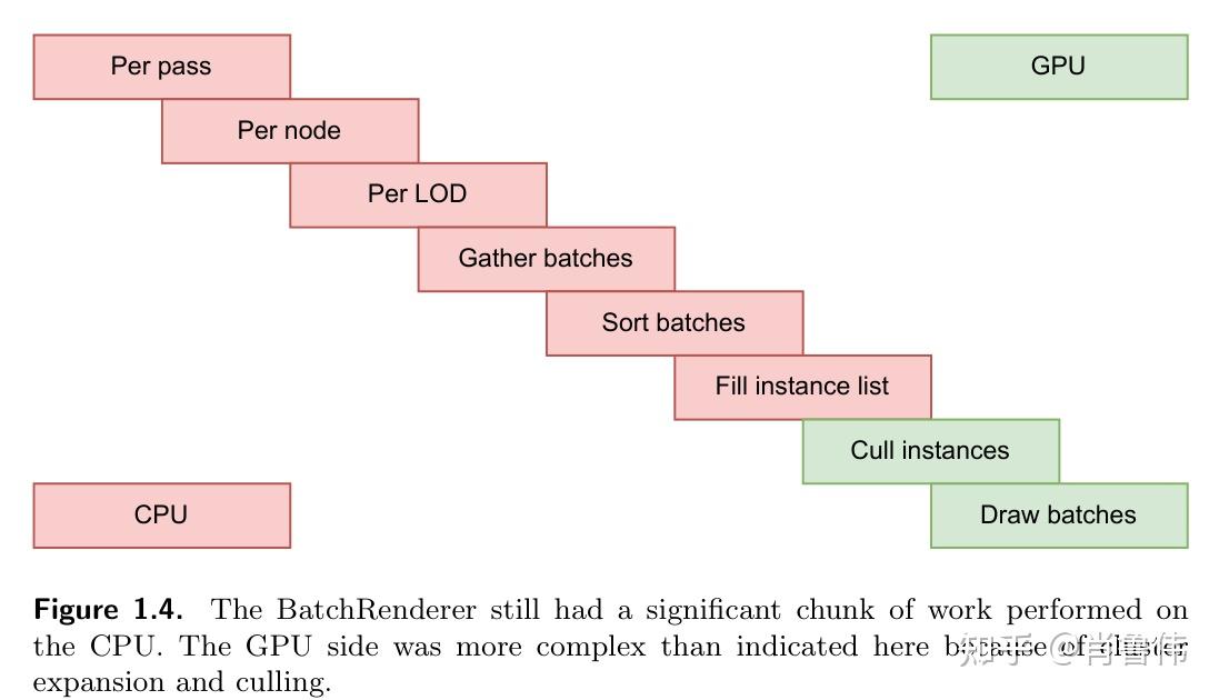 GPU-Driven Rendering in Assassin's Creed Mirage (1) - 知乎