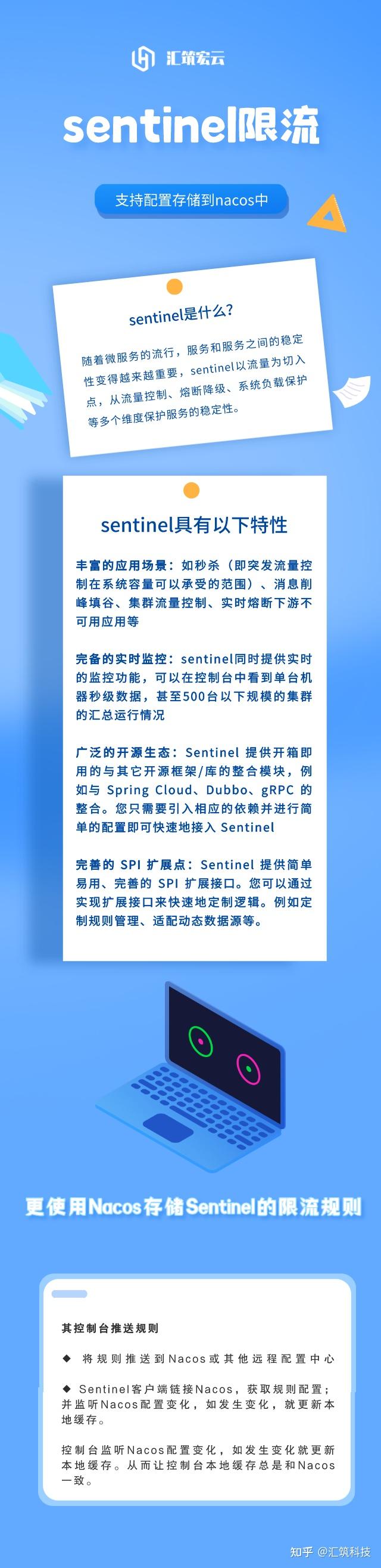 如何通过sentinel限流和gateway动态网关，实现动态路由和负载均衡配置？ - 知乎