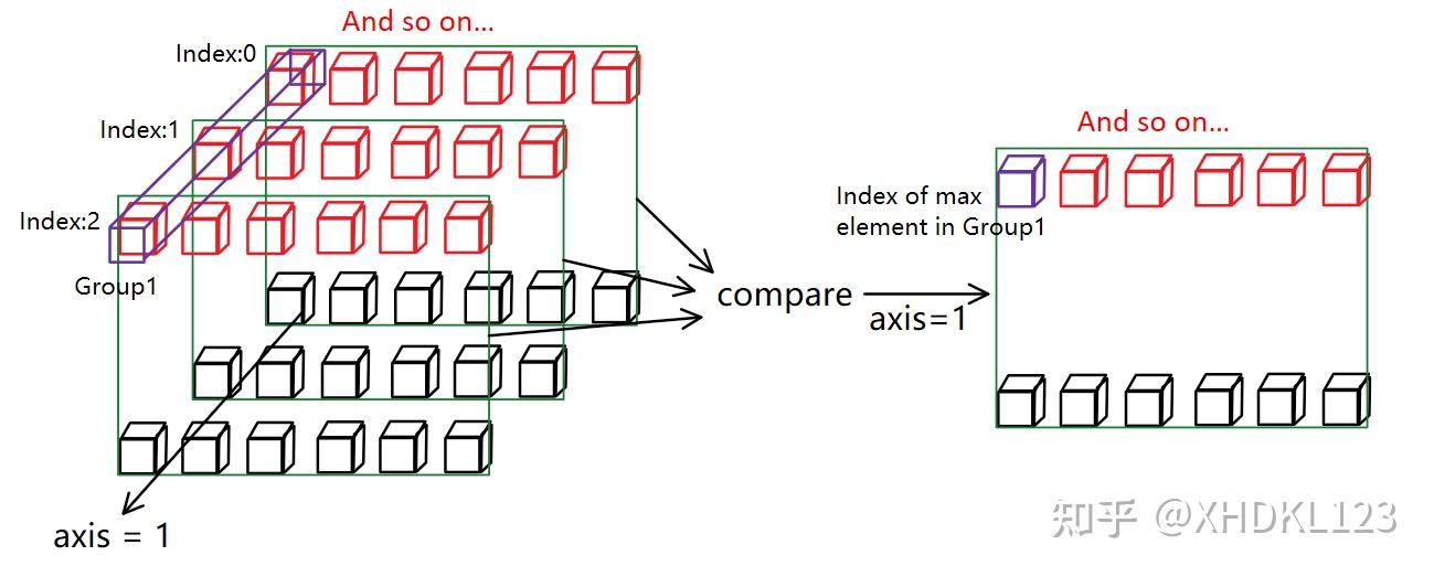 一图看懂torch.gather()函数用法 - 知乎
