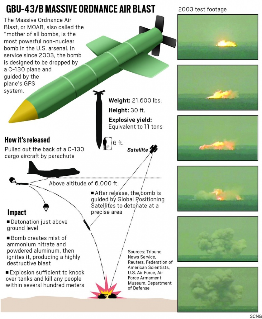 如何评价美国的GBU-43大型空爆炸弹? - 知乎