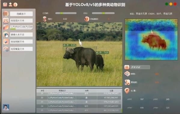基于YOLOv8/YOLOv7/YOLOv6/YOLOv5的多种类动物识别（Python+PySide6界面+训练代码） - 知乎