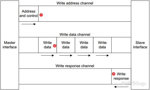 AXI-FULL协议详解 - 知乎