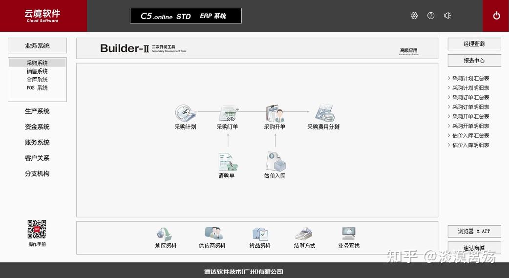 ERP系统中必须了解的BOM，一文读懂！ - 知乎