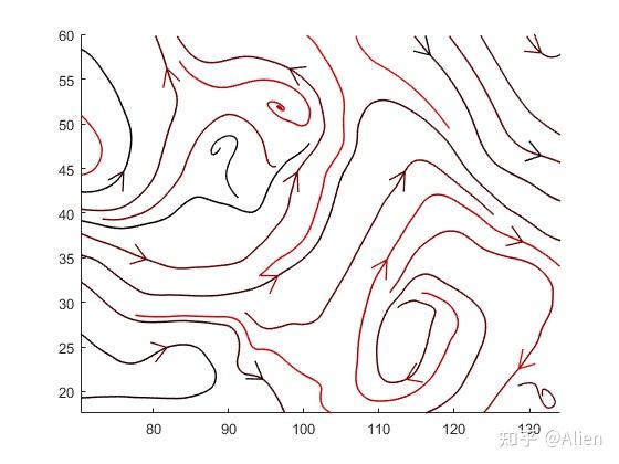 MATLAB画图技巧与实例（二十五）：流线图streamline和streamslice函数 - 知乎
