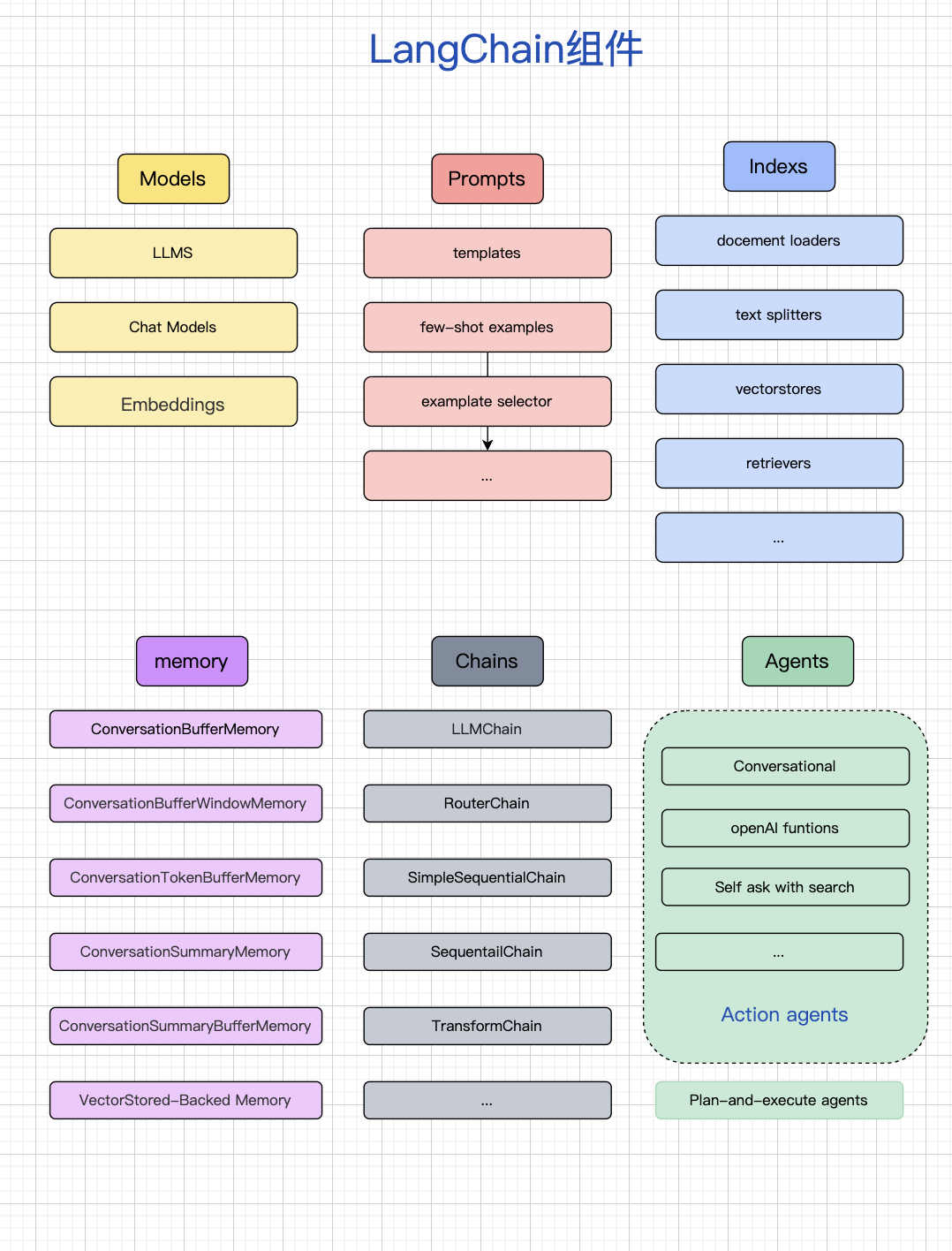 一文详解最热的 LLM 应用框架 LangChain - 知乎