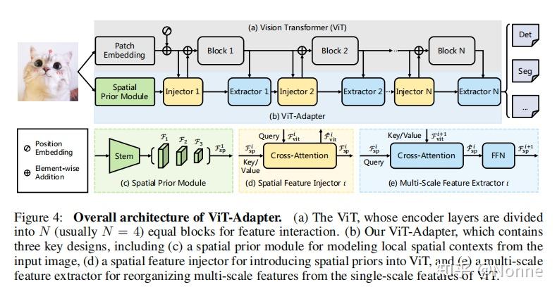 【论文精读】ViT-Adapter - 知乎