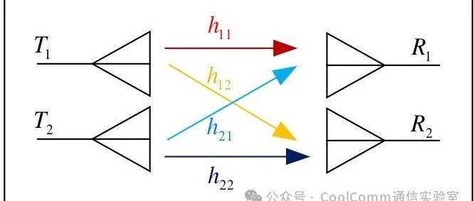 MIMO入门指南（一） - 知乎