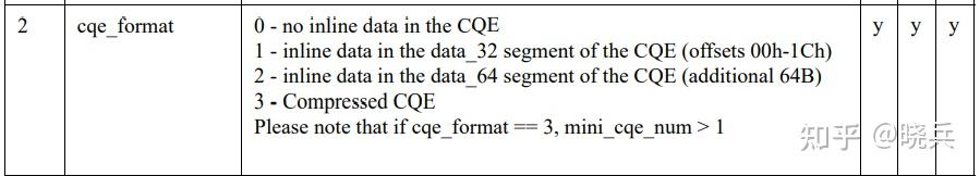 RDMA是如何根据QPC去生成WQE的？ - 知乎