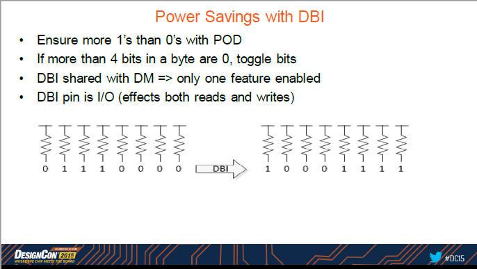 DDR4/GDDR5 写training &DBI - 知乎