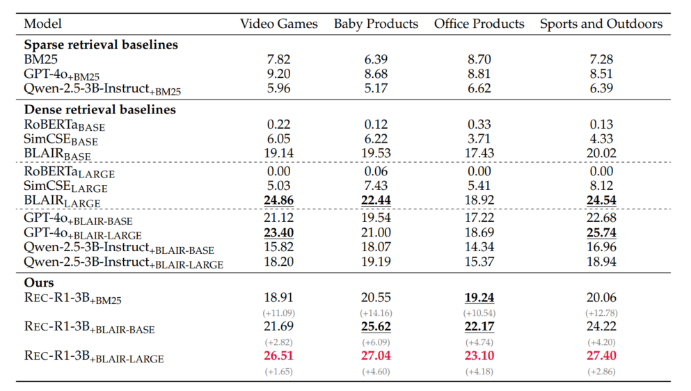Rec-R1: 利用强化学习桥接大模型与推荐系统 - 知乎