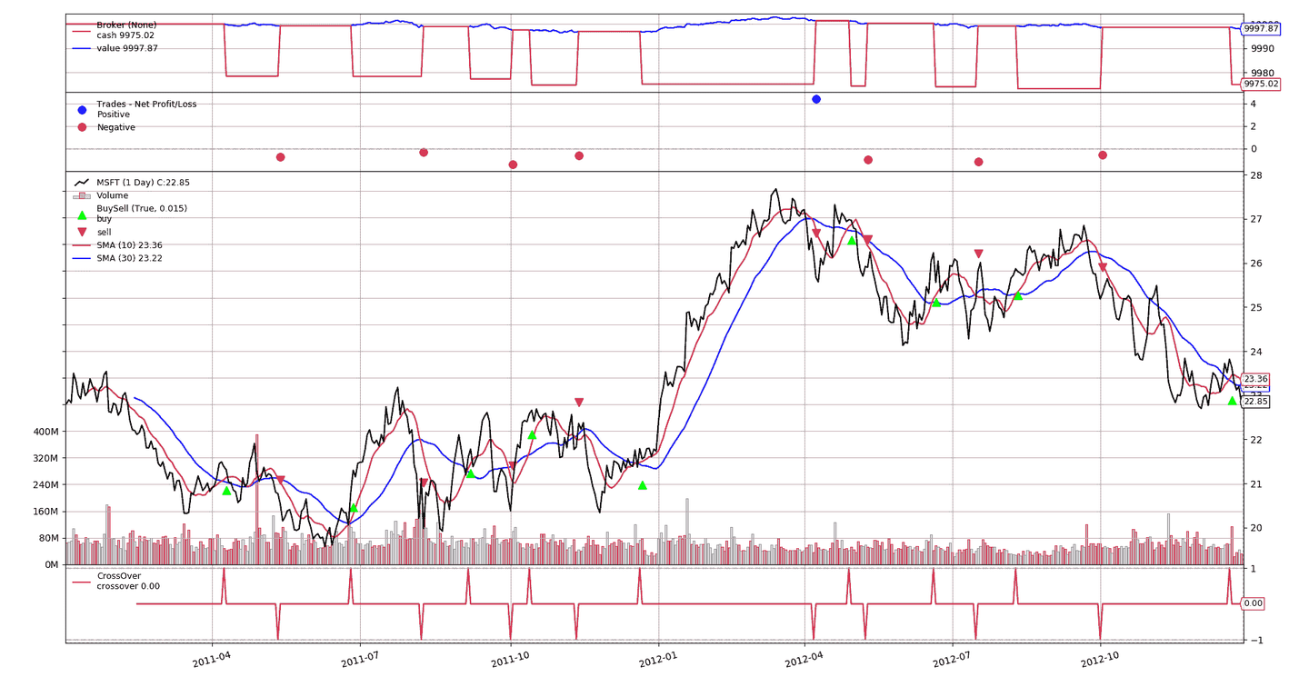 BackTrader 中文文档（一） - 知乎