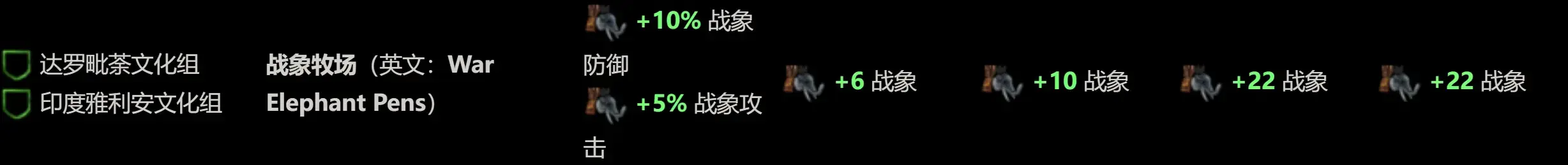 【日志精读】新建筑能叠免费教改 十字军之王3 ck3 第163期开发日志 - 知乎