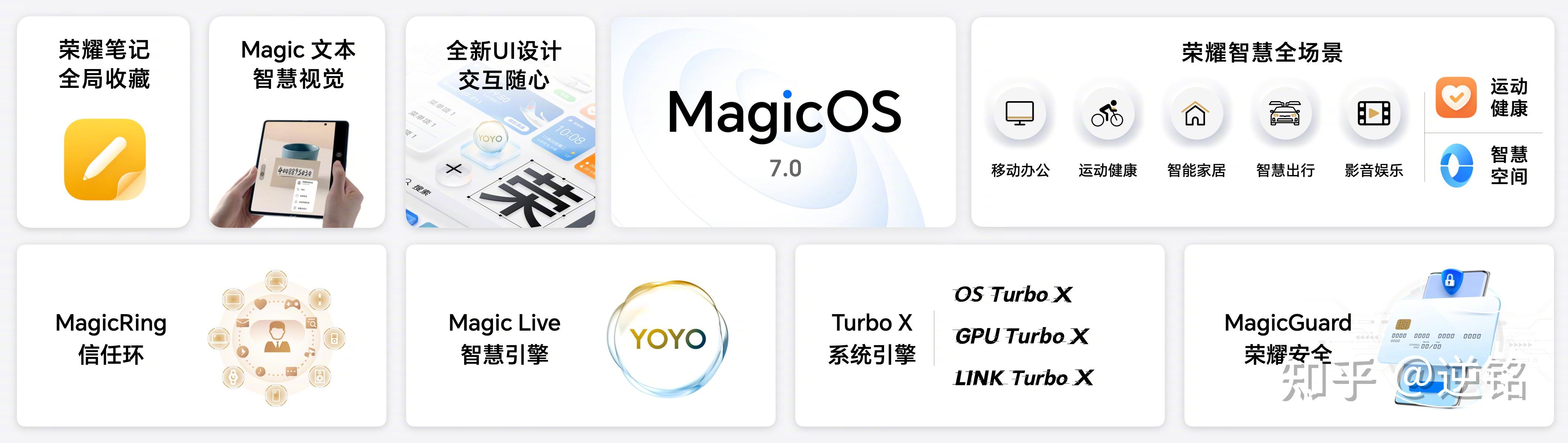 手上的荣耀手机，从 MagicUI 升级到 MagicOS 后会有哪些体验的变化？ - 知乎