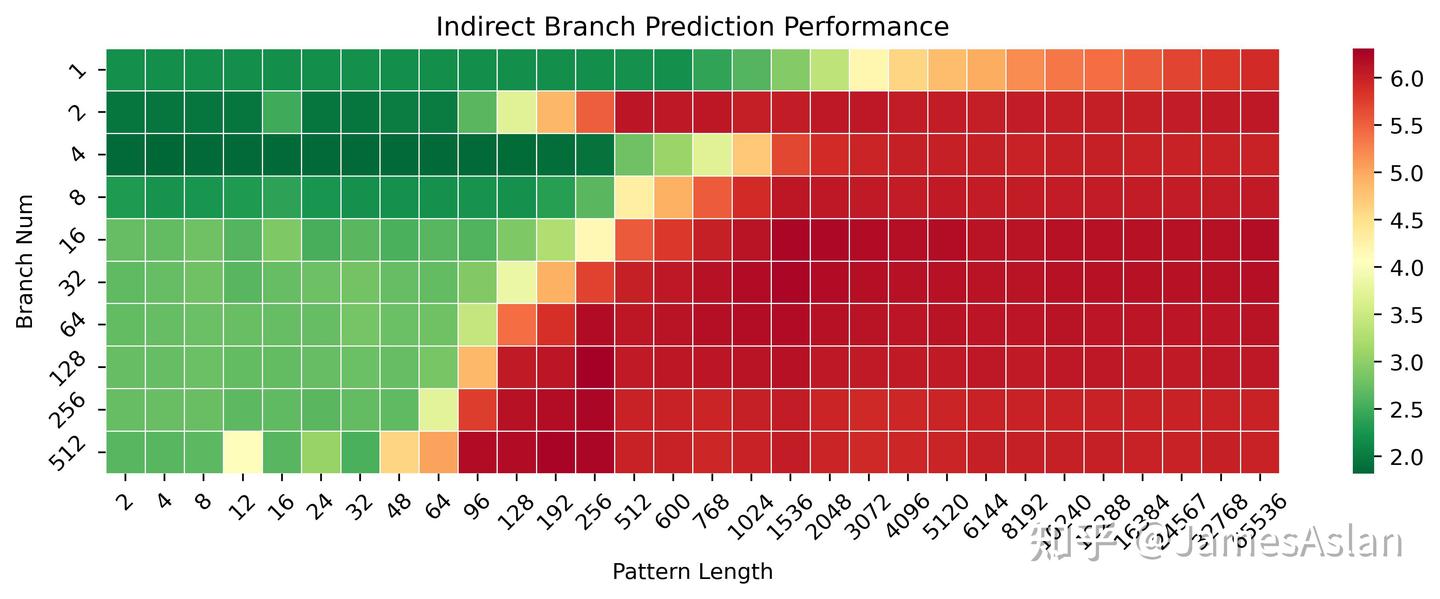 麒麟9010微架构评测：轻舟已过万重山 - 知乎