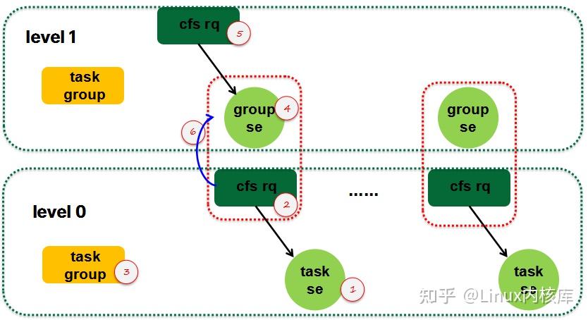 万字解析PELT算法！ - 知乎