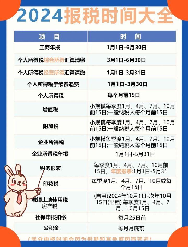 2024年度纳税申报期限时间汇总！附带各种税的报税流程及电子税务局操作指引 知乎