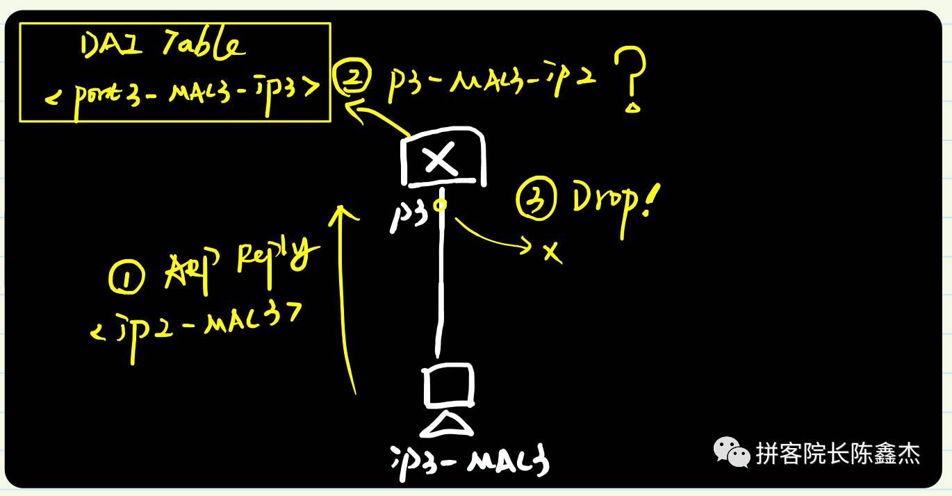 ARP攻击，如何防御？ - 知乎