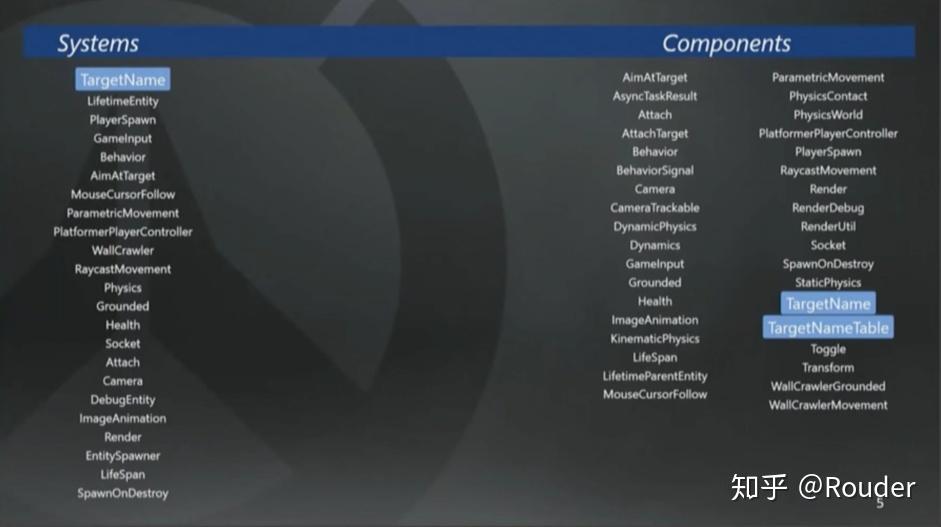 ECS 真的是「未来主流」的架构吗？ - 知乎