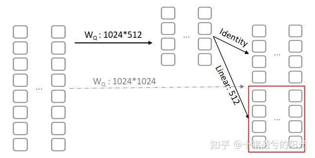 【T2T-ViT】Tokens-to-Token ViT: Training Vision Transformers from Scratch ...