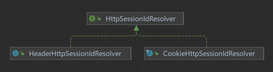 SpringSession系列-HttpSessionIdResolver解析 - 知乎