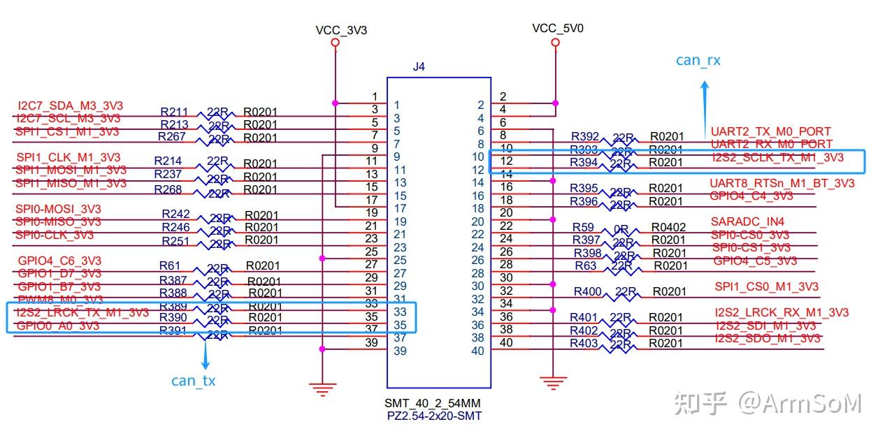 RK3588 芯片和 RK3568 芯片相比优势是什么？ - 知乎