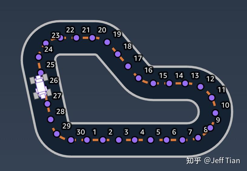 机器学习之 AWS DeepRacer 初体验 - 知乎