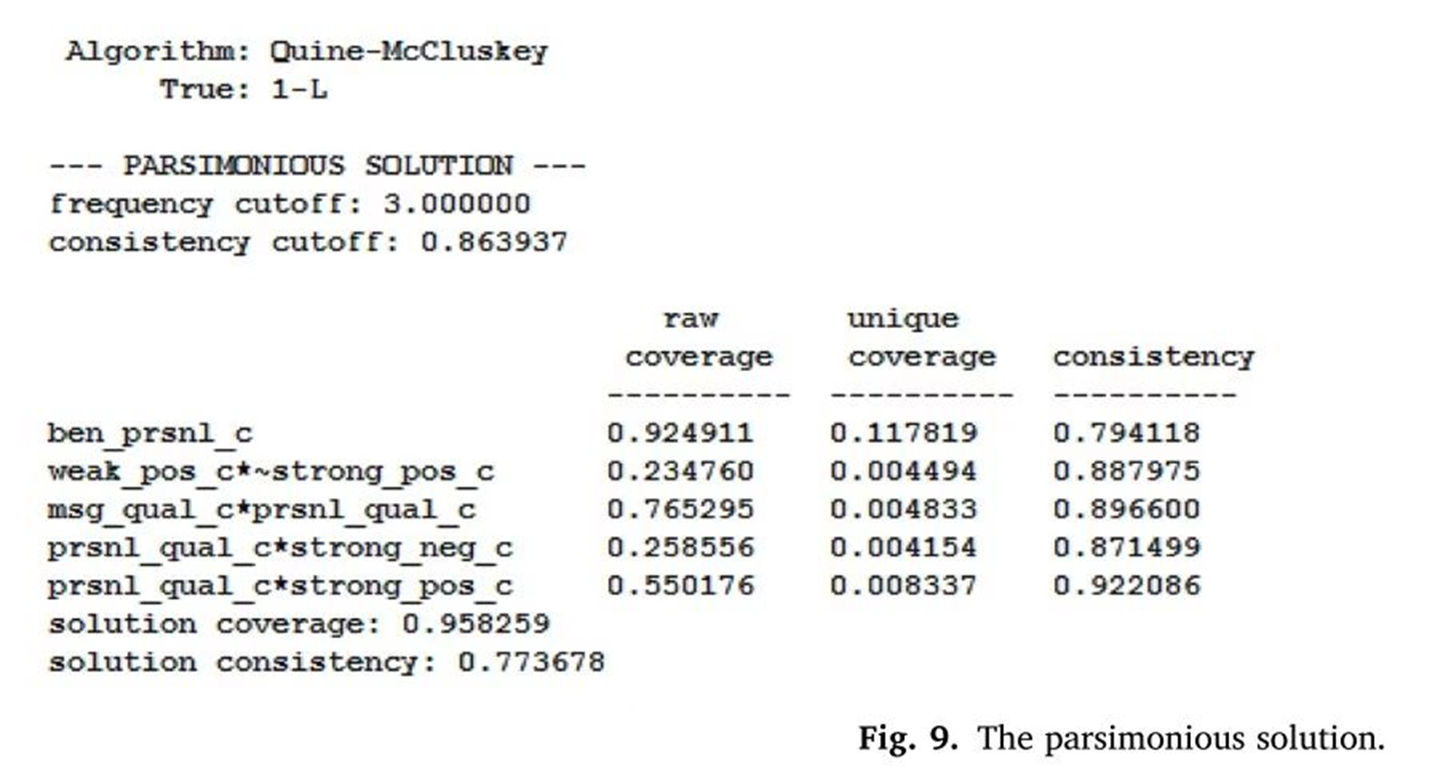 fsQCA方法分享——基本操作步骤 - 知乎