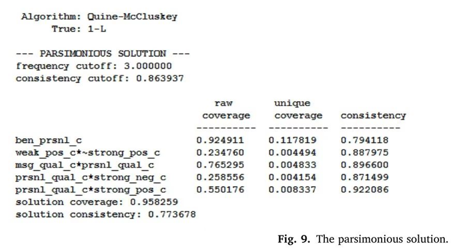 fsQCA方法分享——基本操作步骤 - 知乎