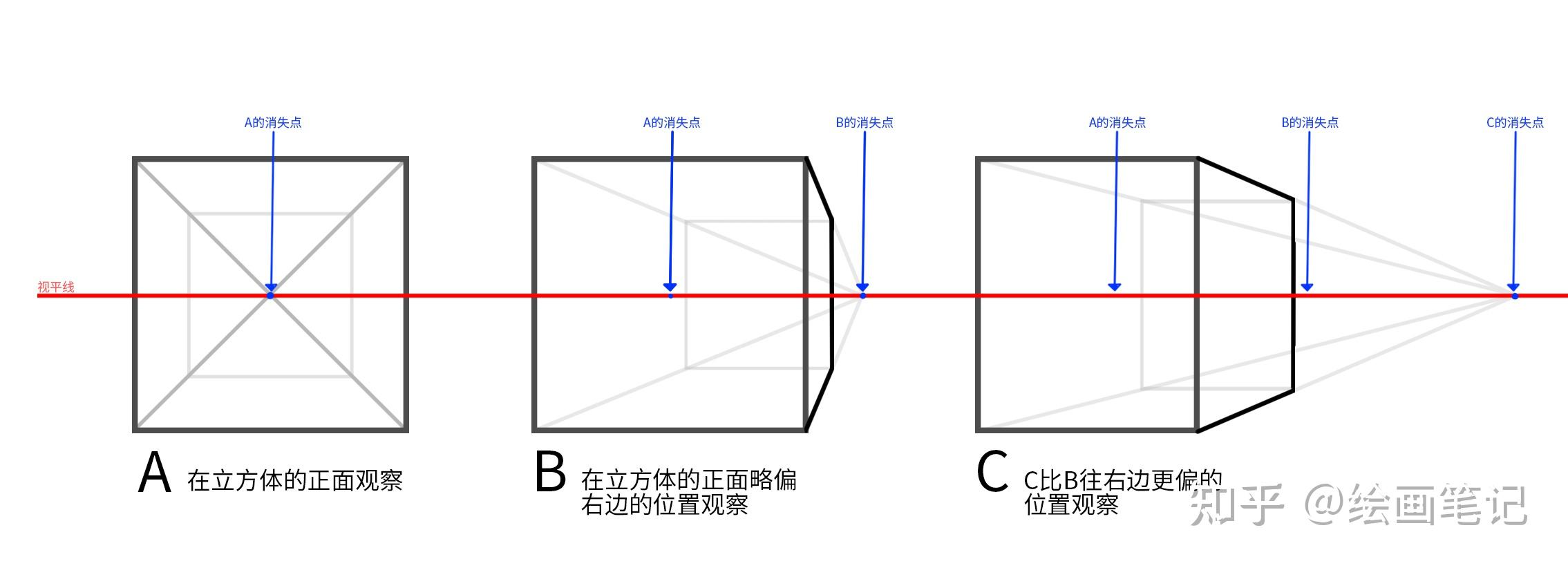 【更新中】干货.透视讲解| 必须了解的超全透视关系！ - 知乎