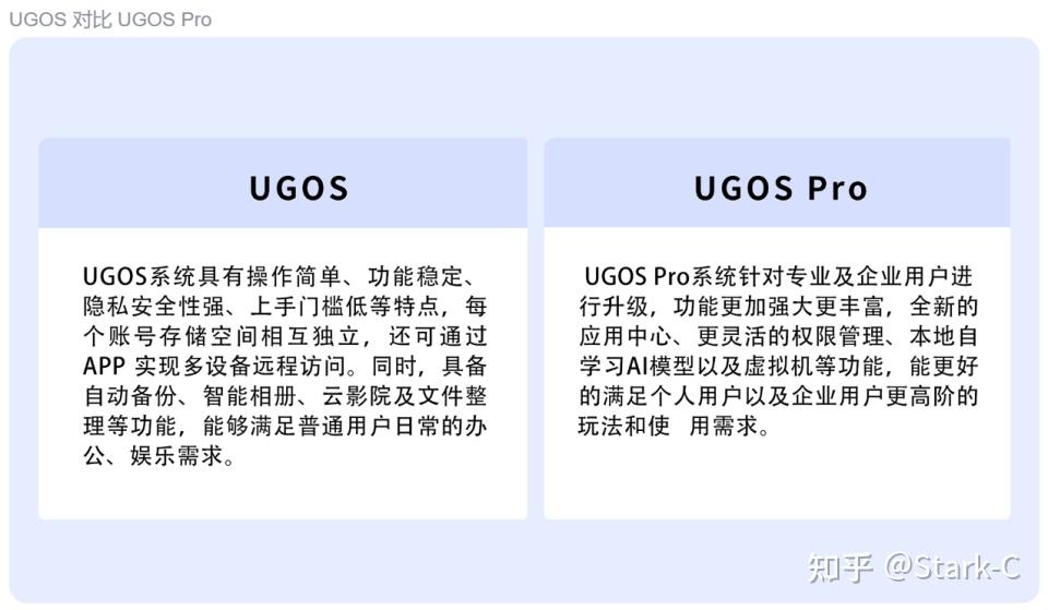 绿联NAS的实力有多强？全面解读UGOS Pro系统到底Pro在哪里？ - 知乎
