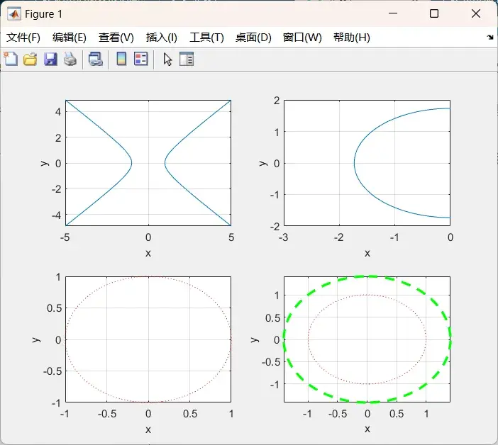 MATLAB的fimplicit函数绘制隐函数的图形 - 知乎