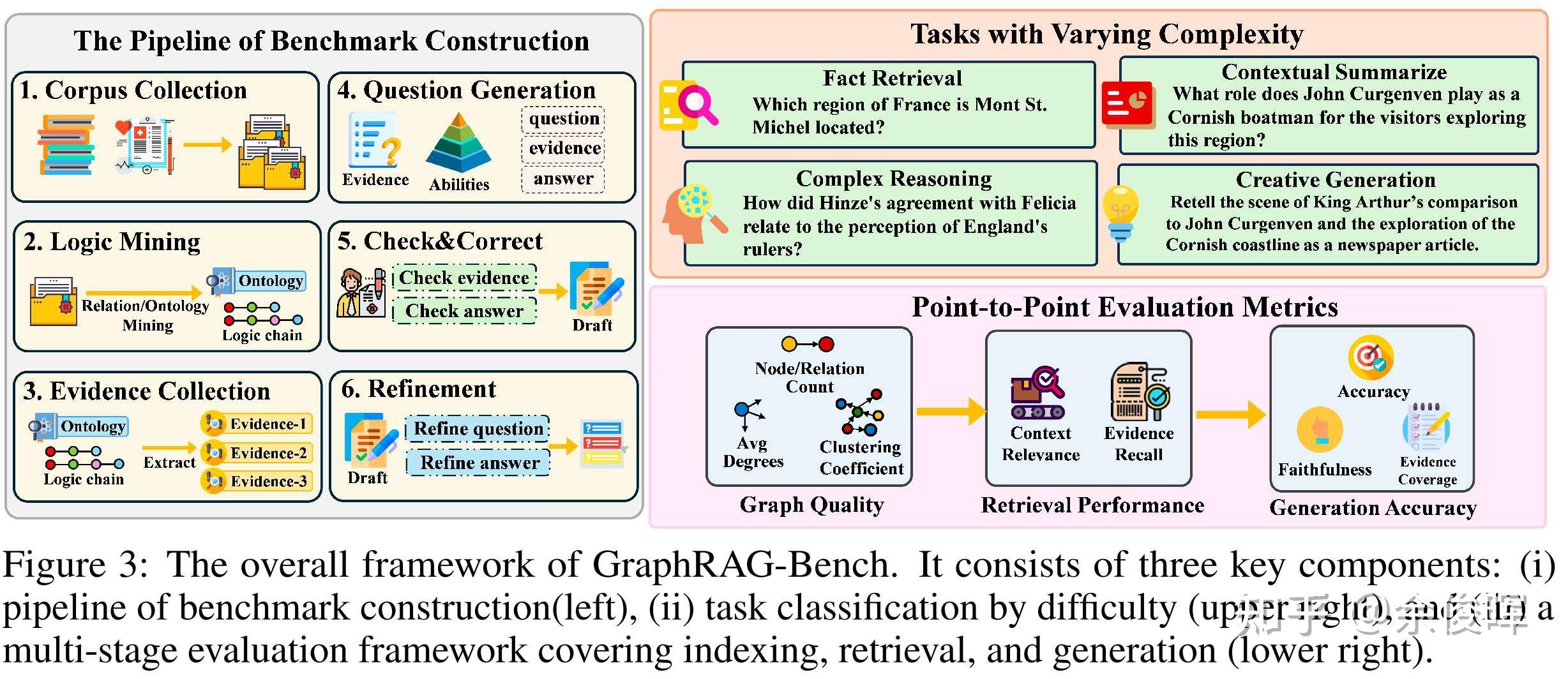什么时候用GraphRAG？RAG VS GraphRAG综合分析 - 知乎