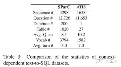 SParC: Cross-Domain Semantic Parsing in Context 论文解读 - 知乎