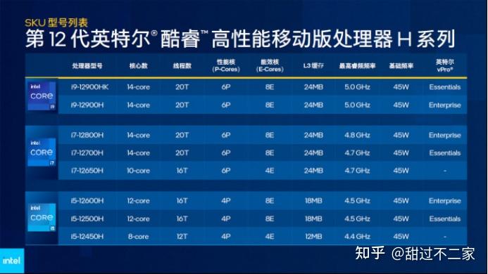 英特尔 i9-12900H 处理器怎么样？ - 知乎