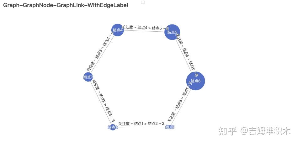 📊 数据可视化 | pyecharts - graph - 知乎