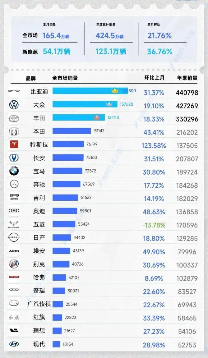神话终结！比亚迪超大众 知乎