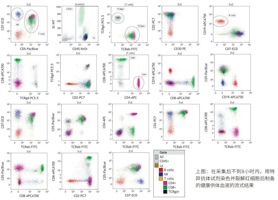 传承经典 融汇创新 | Navios EX流式细胞仪 - 知乎