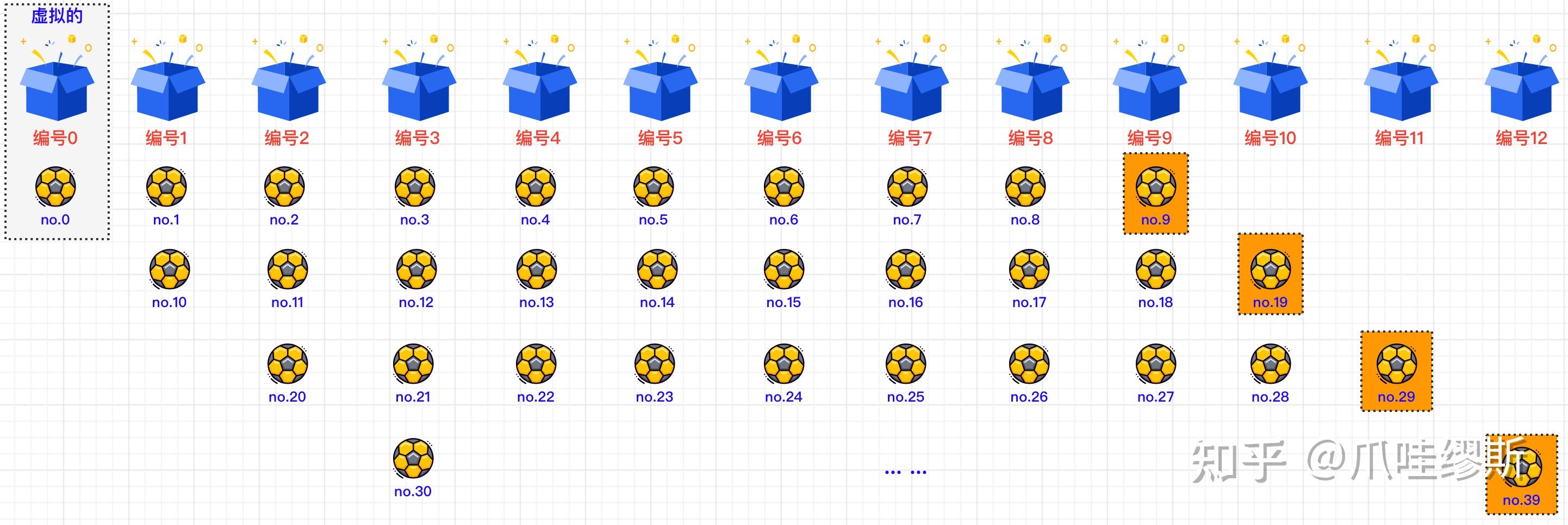图解LeetCode——1742. 盒子中小球的最大数量（难度：简单） - 知乎