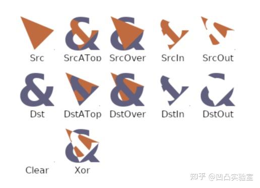 使用 Skia 绘制 2D 图形 - 知乎