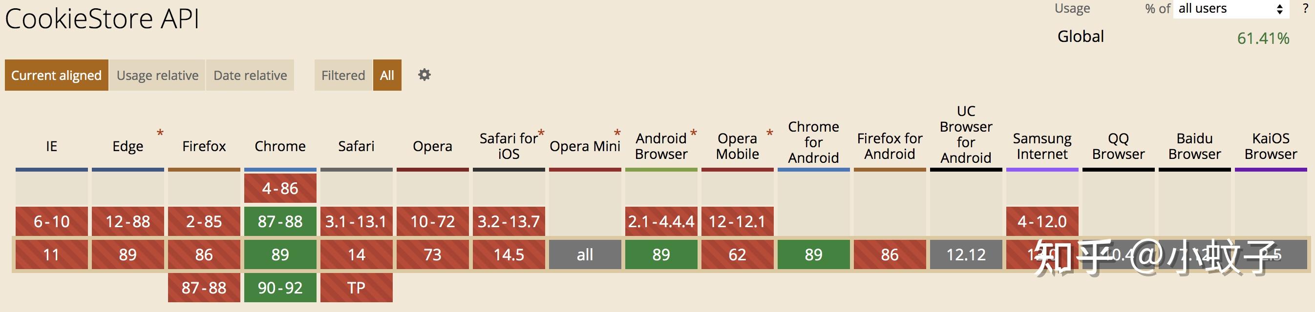 一个操作 cookie 的原生方法 cookieStore - 知乎