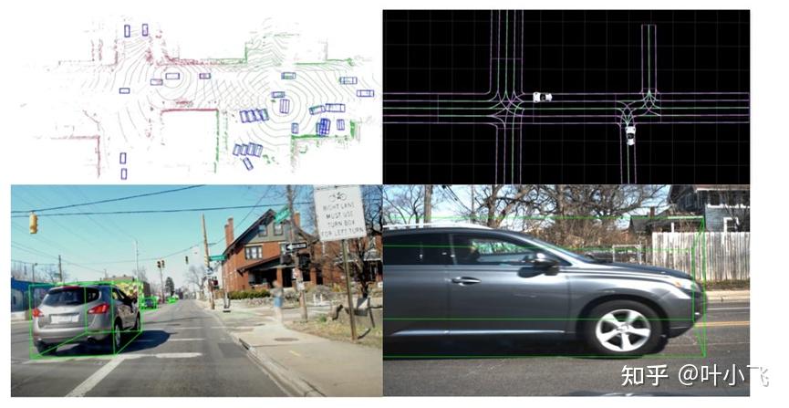如何看待 CVPR 2023 审稿结果？ - 知乎