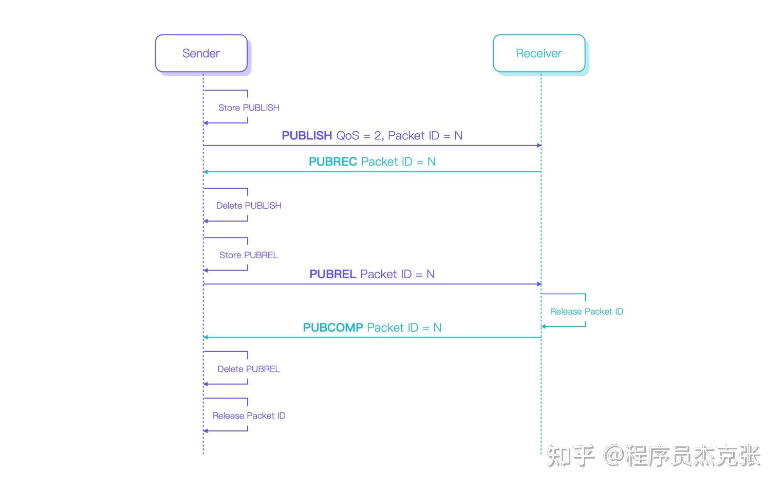 图解 MQTT 协议02——协议报文 - 知乎