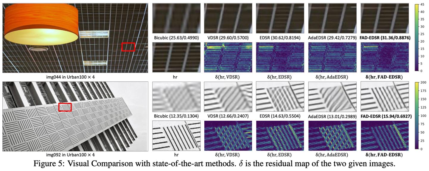 ICCV2021 Learning Frequency-aware Dynamic Network for Efficient Super-Resolution - 知乎