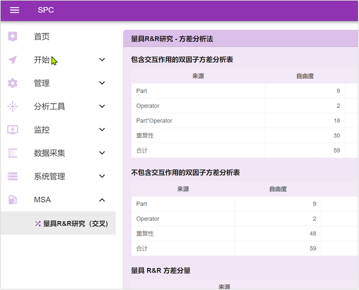 一个带有MSA的SPC才是好的SPC - 知乎