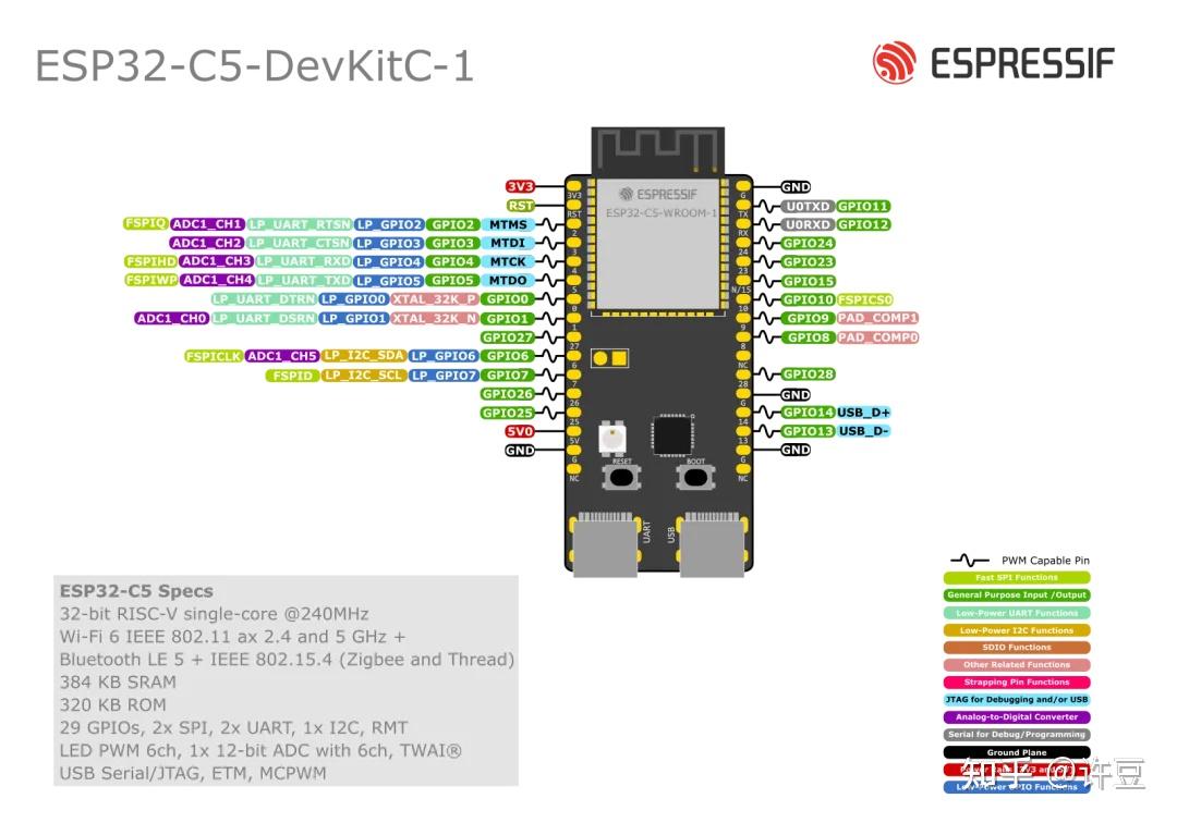“发布”快三年的乐鑫的 ESP32-C5 （业界首款2.4G+5G 双频 Wi-Fi 6 SoC）终于开始量产 - 知乎