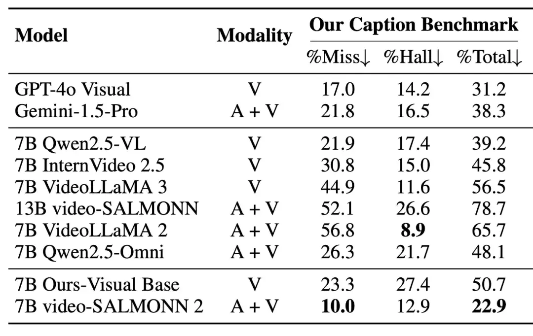 SALMONN 系列音视频理解大模型霸榜回归！推理增强、高帧率、无文本泄漏全线突破 - 知乎
