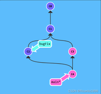 LearnGitBranching答案 - 知乎