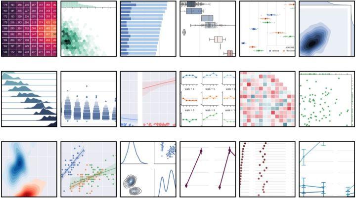 十分钟掌握Seaborn，进阶Python数据可视化分析 - 知乎