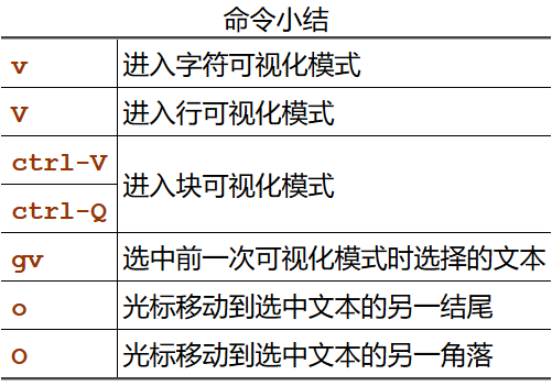 VIM学习笔记 可视化模式 (Visual Mode) - 知乎